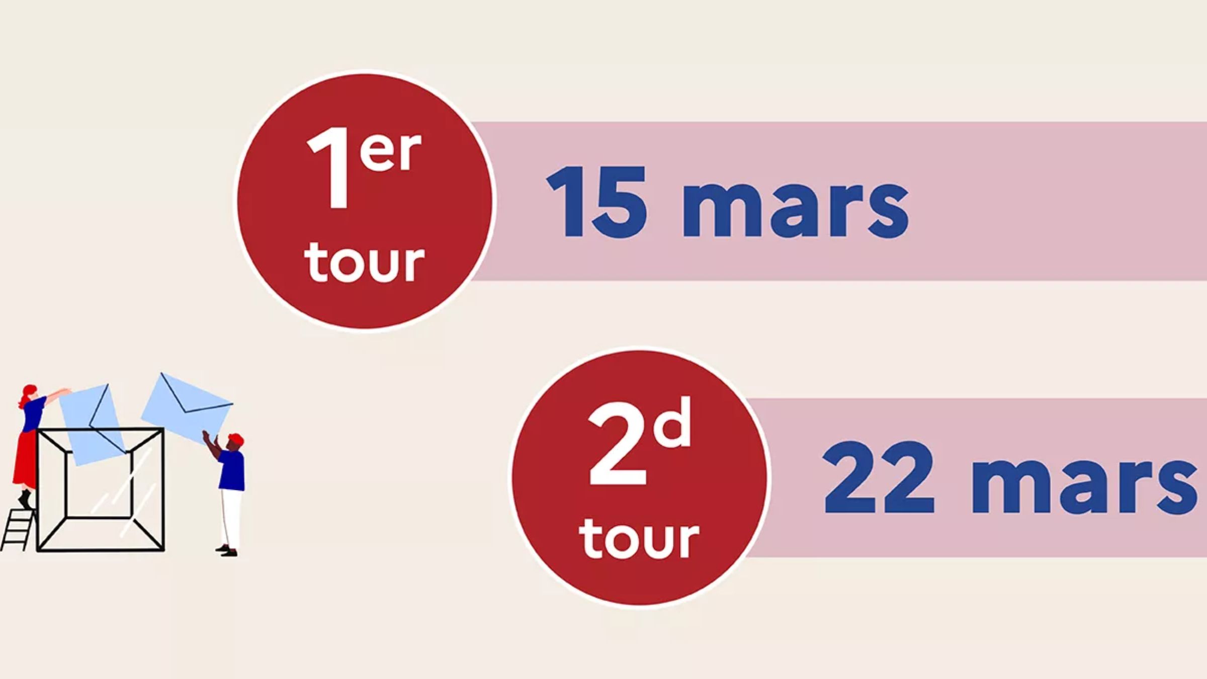 Municipales 2026 le compte à rebours démocratique est lancé